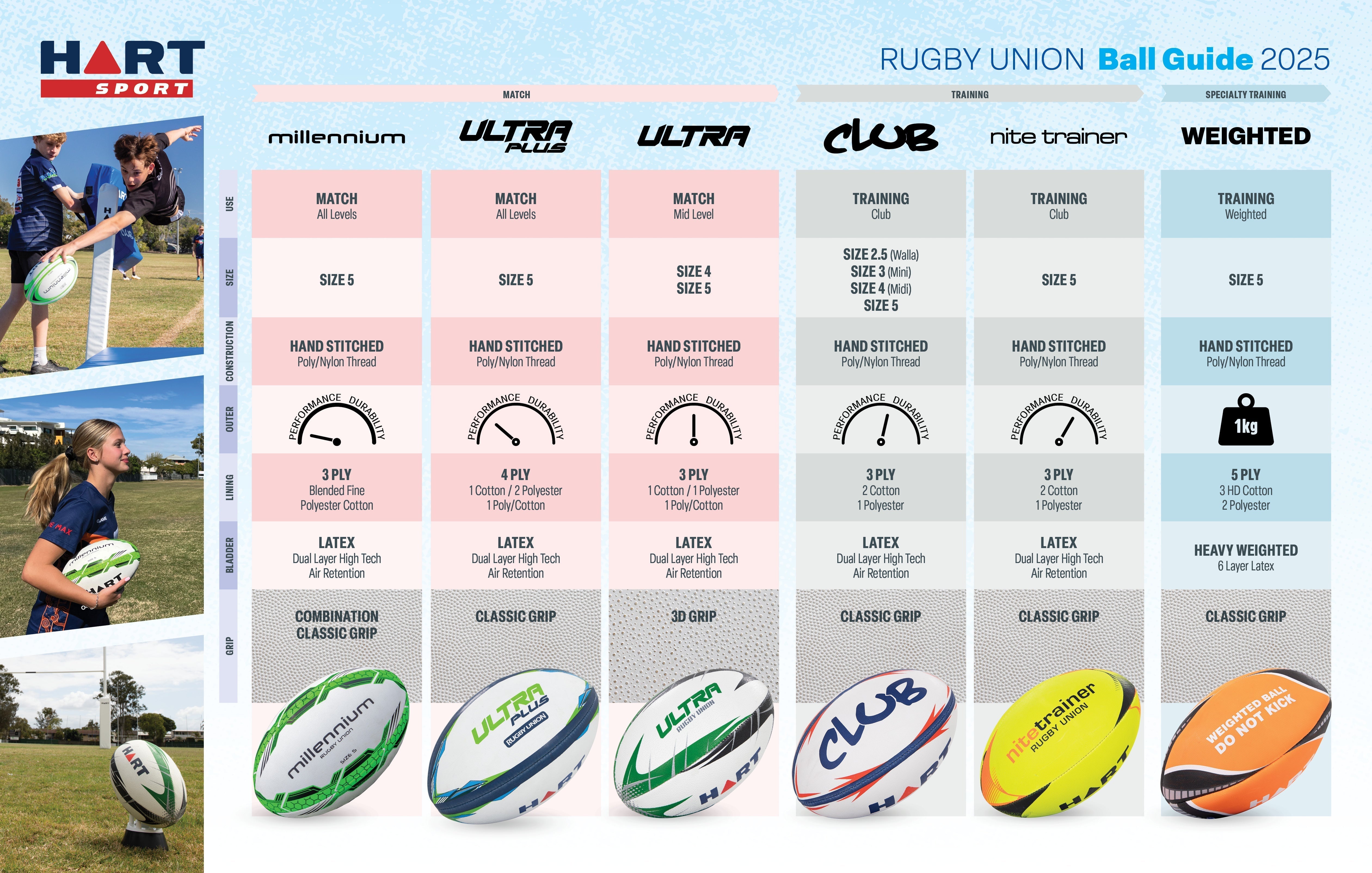 Discover Your Perfect Rugby Union Ball – Hart Sport NZ