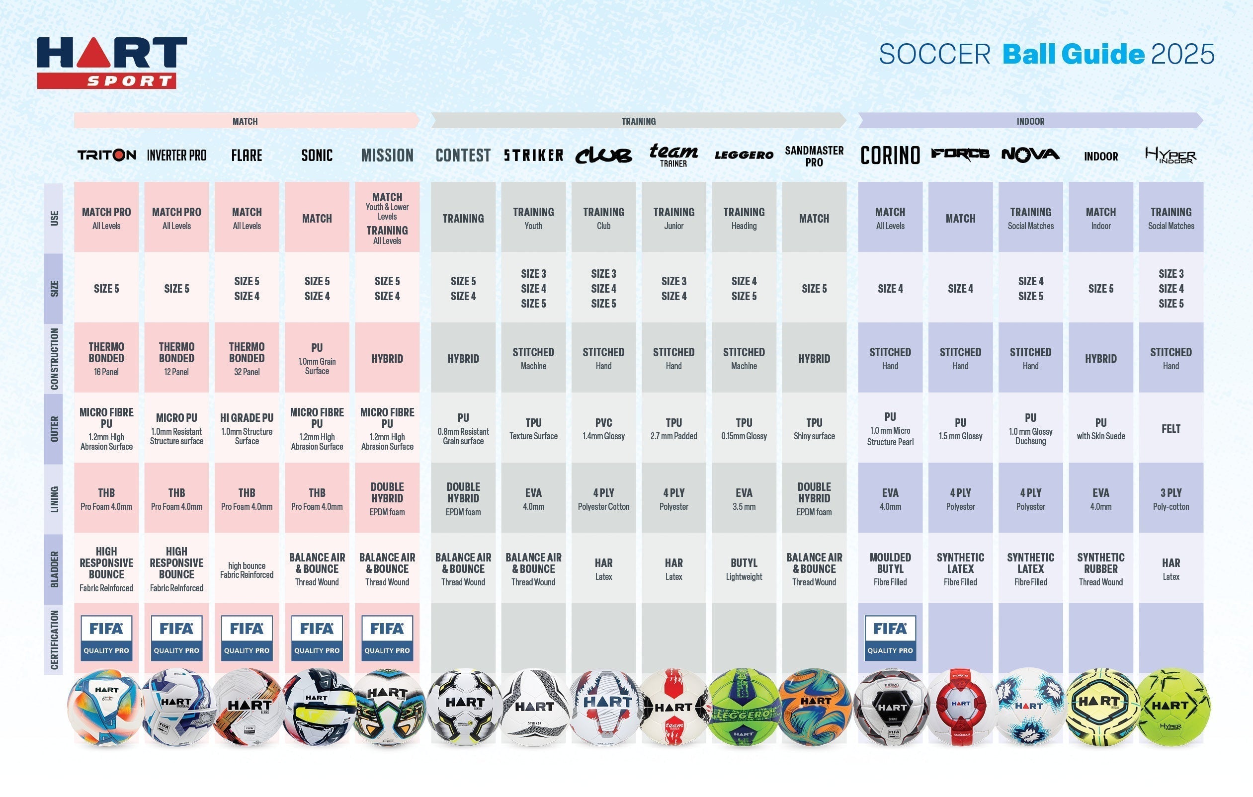 How to choose your Soccer Ball – Hart Sport NZ